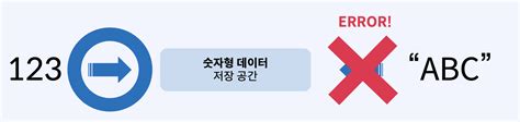 Mysql ① 데이터베이스 다루기