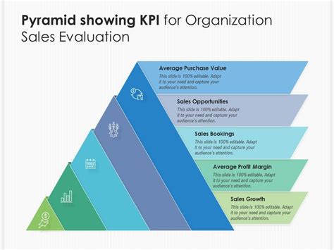 Pyramid Showing KPI For Organization Sales Evaluation Presentation
