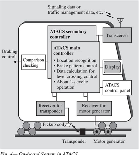 Figure 4 From Advanced Signaling Systems Based On Transmission Technology For High Density