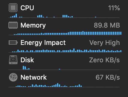 Fixing Memory Management Issues In Ios App Stack Overflow