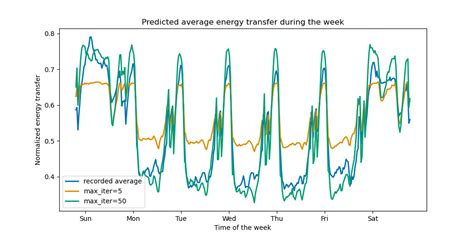Features In Histogram Gradient Boosting Trees — Scikit Learn 170