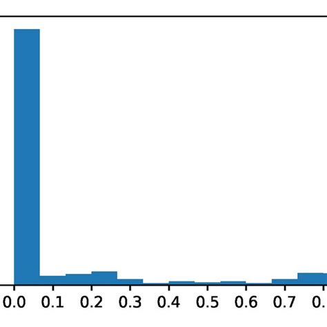 T Sne Visualization Over The Latent Space Captured By Vlm Illustrating