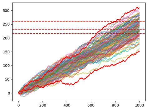 Deep Reinforcement Learning To Beat Blackjack