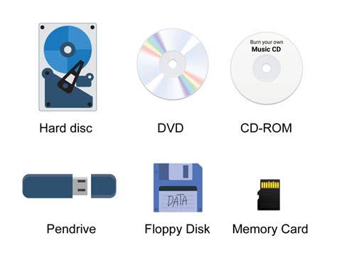 Input Output And Storage Devices International Computer Science
