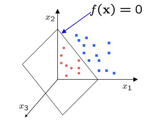 classification with support vector machine data mining fall 2024