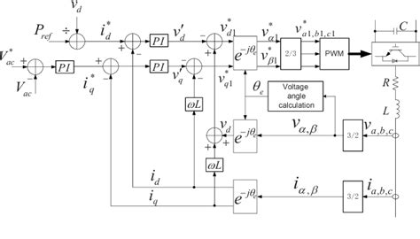 Figure 3 From System Identification Based Vsc Hvdc Dc Voltage Controller Design Semantic Scholar