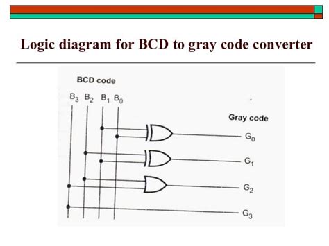 Diagram Bcd To Excess 3 Logic Diagram Wiringschemacom