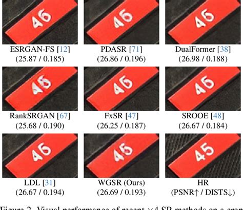 Figure From Training Generative Image Super Resolution Models By Wavelet Domain Losses Enables