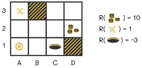 reinforcement learning part 3 monte carlo methods towards data science