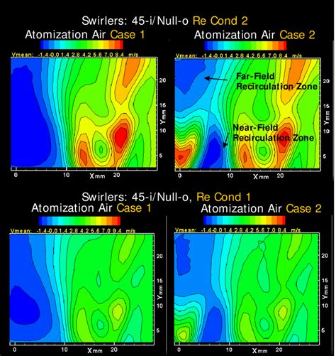 Effect Of Atomization Air Jet On Air Flowfield Download Scientific