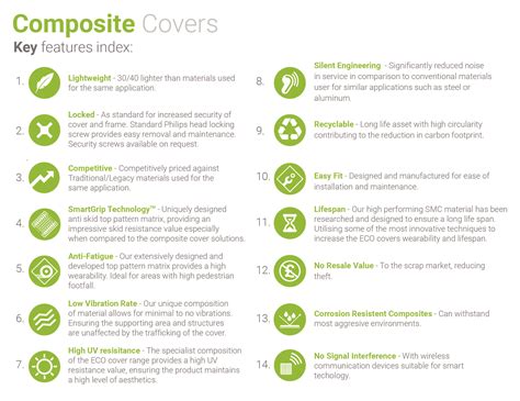 Why Choose Composite Eccles