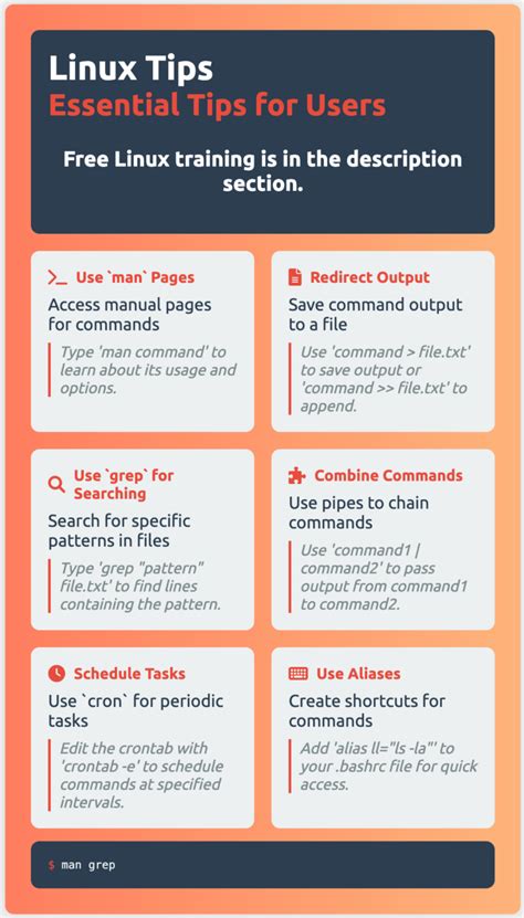 Understanding The Linux Sudo Command A Comprehensive Guide Howtouselinux