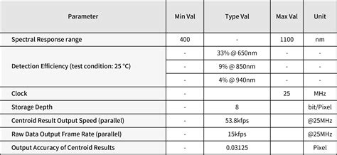 Photon Counting Imaging Sensor Madeit Semiconductor Photon Counting Imaging Sensor Madeit Semiconductor