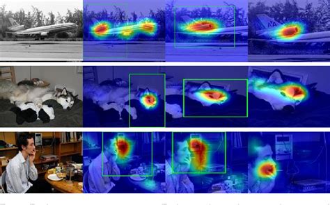 visual concept recognition and localization via iterative introspection