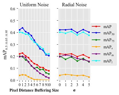 Cityscapes Dataset Instance Segmentation MAP Results Download Scientific Diagram