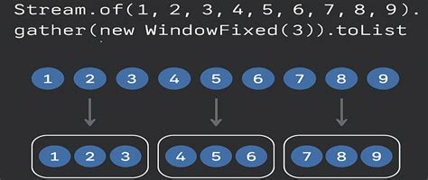 Exploring The Advanced Switch Expression In Java 21 By Sandeep Tiwari