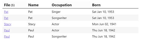 group by woes help obsidian forum