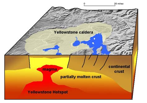 Yellowstone Caldera Supervolcano