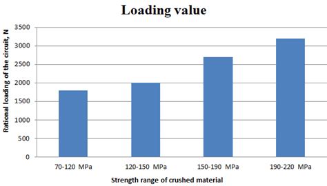 Rational Forces Of Loading A Closed Kinematic Loop Download