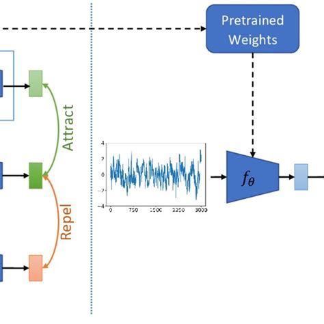 Illustration Of Our Proposed Method Download Scientific Diagram