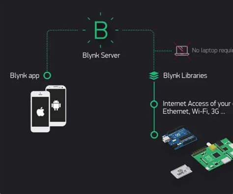 Cómo controlar Wemos D Mini Nodemcu usando la aplicación Blynk IOT esp pasos