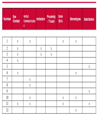 Dependent Variables Of The Survey Syriopoulou Delli Gkiolnta 2019 Download Scientific