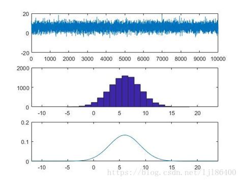 使用matlab求高阶累积量高阶累积量 Matlab Csdn博客