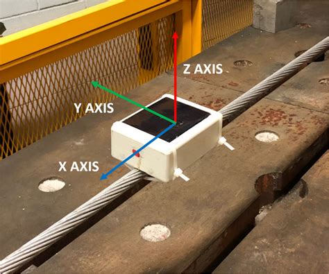 Accelerometer Reference System With Respect To The Sensor Node Download Scientific Diagram