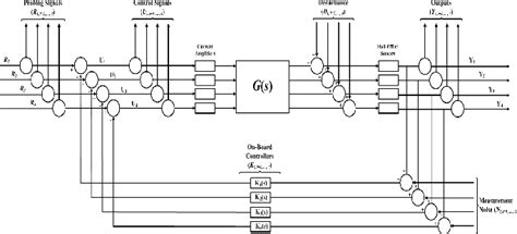 Figure 2 From System Identification And Robust Control Of Multi Input Multi Output Active