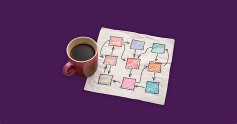 Flowcharts 101 A Quick Guide Slack