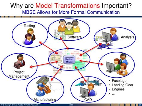 Ppt Model Transformations In Model Based Systems Engineering