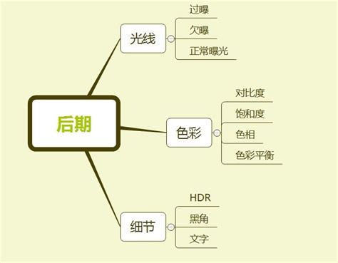 照片后期调色思路解析 中关村在线摄影论坛