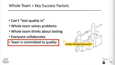 Holistic Testing Strategies For Agile Teams — Module 2 Adapting To Agile Learningwithsck By