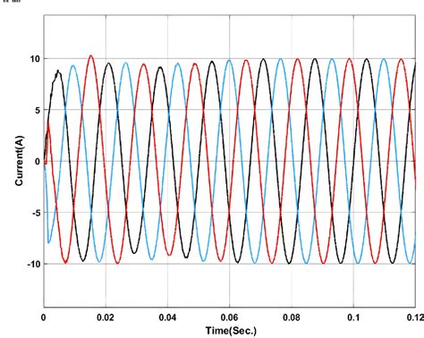 Figure 14 From Design And Analysis Of Upqc In A Microgrid Using Model Reference Adaptive Control