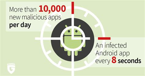 Mobile Malware Report No Let Up With Android Malware