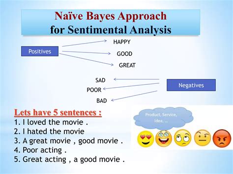 sentimental analysis naive bayes algorithm ppt