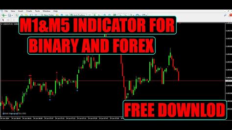 M1and M5 Indicator For Binary And Forex Forex Trading Freesignal