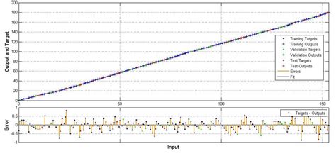 The Fitting Function And The Error For Servo Motor Download Scientific Diagram
