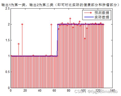 【wtmm】基于wtmm的图像多重分形谱matlab仿真 Fpga和matlab 博客园 【wtmm】基于wtmm的图像多重分形谱matlab仿真 Fpga和matlab 博客园