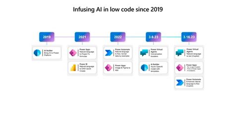 Deepseek V3 Un Modelo De Código Abierto Mejor Que Gpt 4o