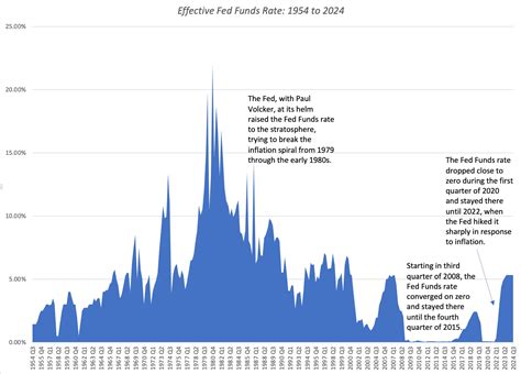 Musings On Markets Fed Up With Fed Talk Fact Checking Central Banking