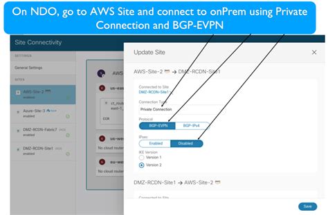 Aws Direct Connect For Connecting Aws Aci Fabric To Onprem Aci Fabric