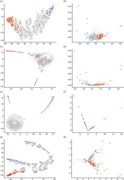 distribution of hidden representations a t distributed stochastic