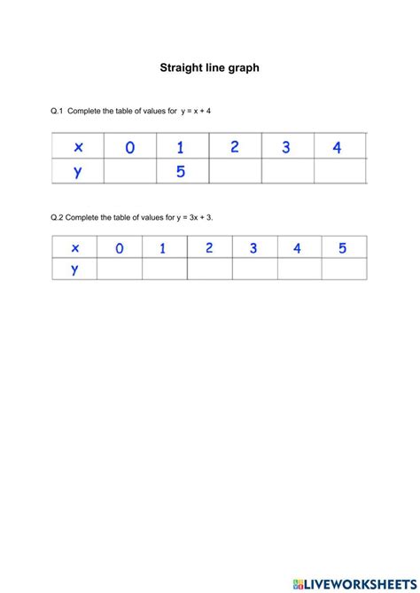 Linear Graph Free Interactive Worksheets 7086196