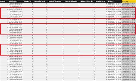 Solved Extract Correct Maxmin Values Microsoft Fabric Community