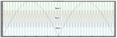 co spwm technique for seven level hybrid inverter download scientific