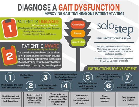 Diagnose A Gait Dysfunction Solo Step