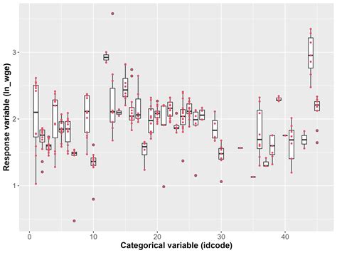 4 Ways To Encode Categorical Features With High Cardinality Towards Data Science 4 Ways To Encode Categorical Features With High Cardinality Towards Data Science