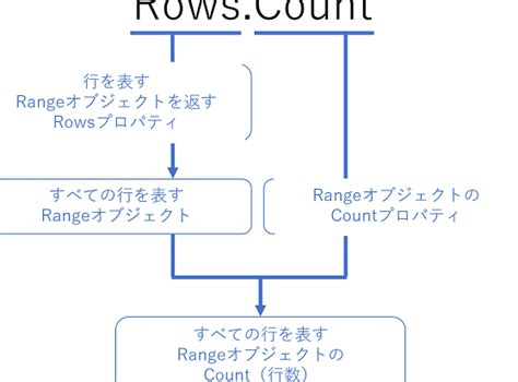 ¡descubre El Truco Secreto Para Contar Filas En Excel Con Vba Y Sorprende A Todos