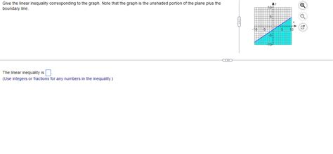 Solved Give The Linear Inequality Corresponding To The Chegg